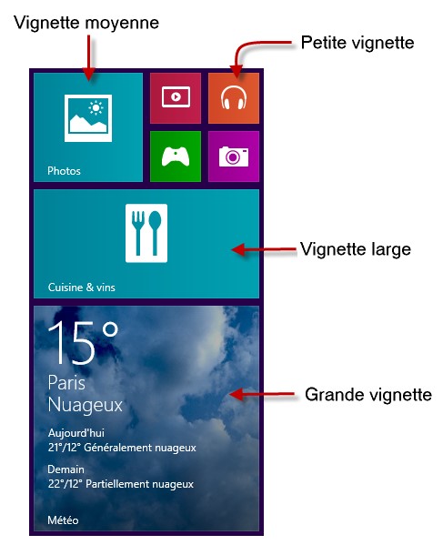 vignettes Archives - Médiaforma